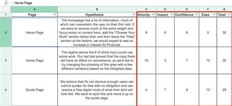 Ab Test Plan Template