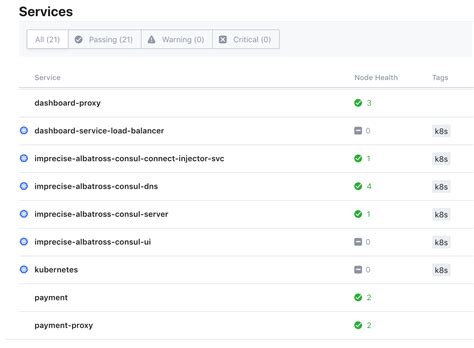Introduction To Hashicorp Consul Connect With Kubernetes By Cameron