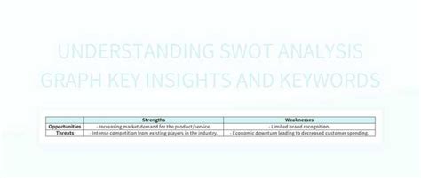 Understanding Swot Analysis Graph Key Insights And Keywords Excel