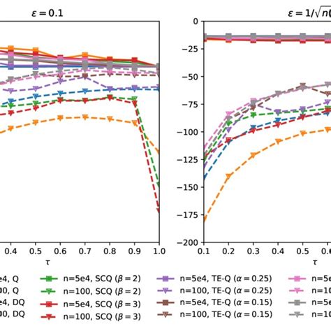 Cliff Walking Example Adapted From Van Seijen Et Al 2009 The