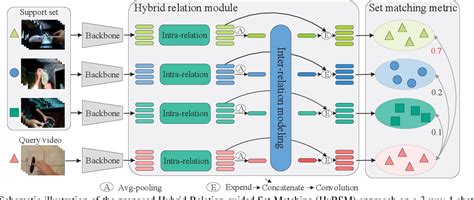 Figure 2 From Hybrid Relation Guided Set Matching For Few Shot Action Recognition Semantic Scholar