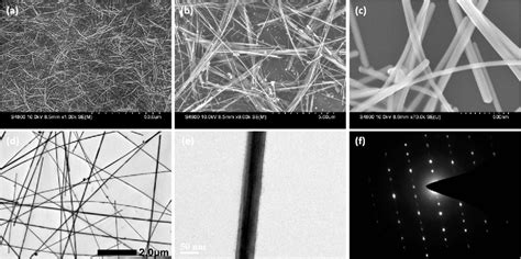 Figure 1 From Multifunctional Polyimides For Resistive Switching Memory
