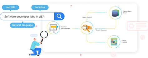 Elasticsearch Services And Solution Partner Signity Solutions