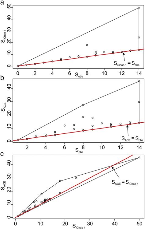 Pairwise Comparison Of Genus Diversity Estimates Convex Hulls Of A S