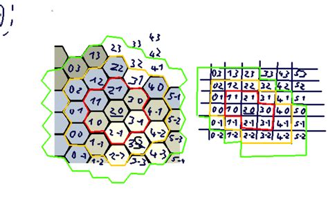 Hexagonal Tiles Calculating Distance On A Hexagon Grid Stack Overflow