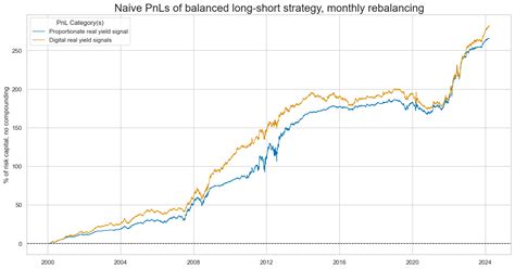 The Predictive Power Of Real Government Bond Yields Macrosynergy