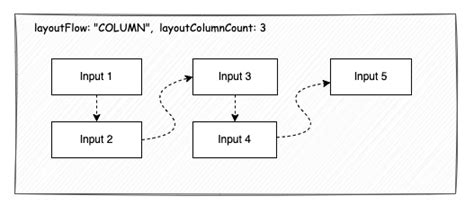 Layout Surveycompo Docs