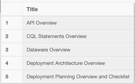 Full Text Search Functions Cinchy Documentation