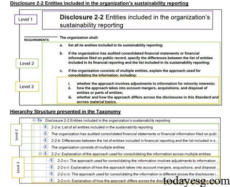 Global Reporting Initiative Releases Sustainability Taxonomy Esg Information Website