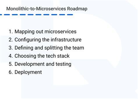 Monolithic To Microservices Migration Roadmap 7 Steps