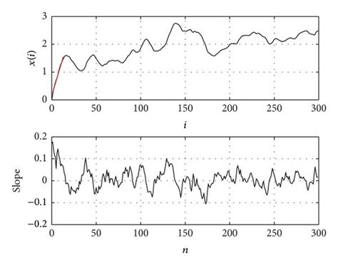 The Maximum Lyapunov Exponent Of Robot Cooperative Behaviors Download Scientific Diagram