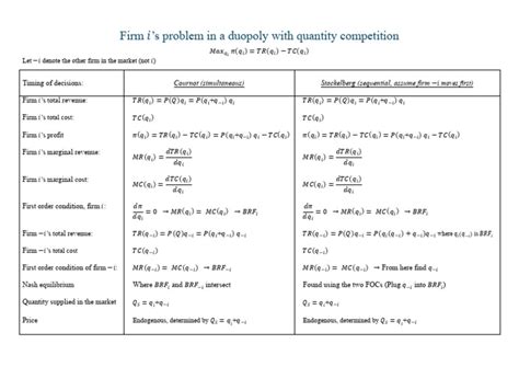 Summary Duopoly With Simultaneous Vs Sequential Moves Pdf Marketing Economies