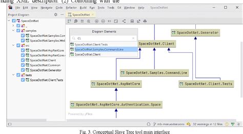 Figure 1 From Research On Text Generation Model Of Natural Language