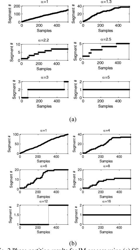 Figure 2 From A Step Wise Sequential Phase Partition Algorithm With Limited Batches For