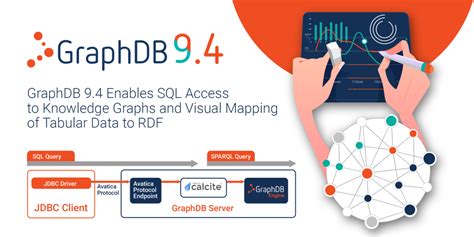 GraphDB 9 4 SQL To KGs And Mapping Of Tabular Data To RDF