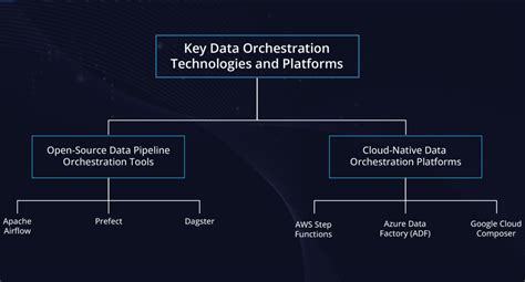 Top Data Orchestration Tools Choosing Your Ideal Platform In 2025