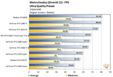 Nvidia Geforce Rtx 3060 Ti Review Breakout Speed At 399 Page 3 Hothardware