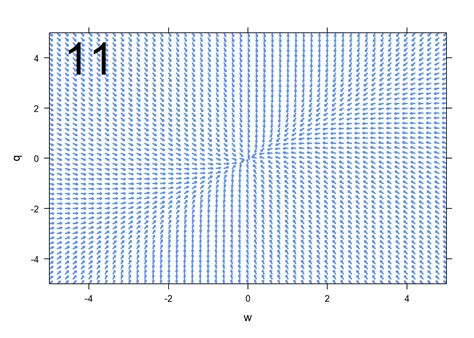 Chapter 10 Systems Of 1st Order Odes Dynamical Systems