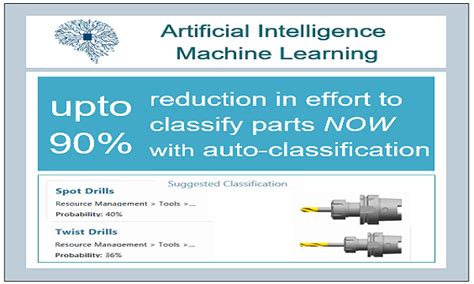 Classification Ai Make The System Work For You Prolim