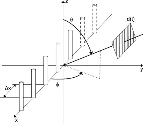 Antenna Array And Plane Wave Configuration Download Scientific Diagram