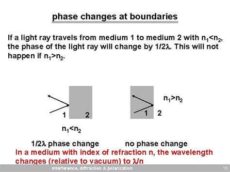 Interference Diffraction Polarization Interference Diffraction Polarization Light As