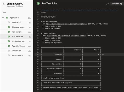 Automate Your Api Testing With Ci Pipelines Better Programming Medium