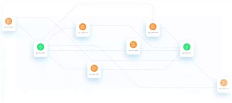 Aditya Sonel On Linkedin Ondc Indianstartups Digitalindia