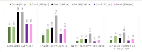 Figure 14 From The Use Of Terra Aster Satellite For Landslide Detection Semantic Scholar