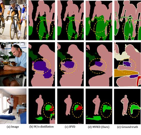 Qualitative Segmentation Results On Pascal Voc 2012 Validation Set Download Scientific Diagram
