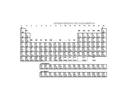 Tablas Periodicas Tabla Periodica Odonto Sistema Periodico De Los