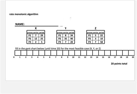 Rate Monotonic Algorithm Name х Y Z Process Service