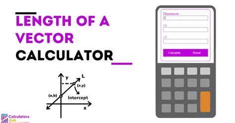 Mathematical Calculators Archives CalculatorsHub