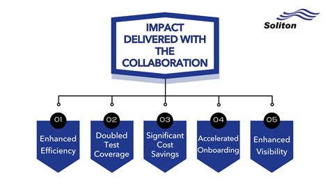 Enterprise Wide Automation Framework For Post Silicon Validation
