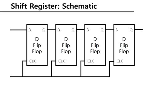 Solved Please Design The 8 Bit Shift Register With Structural Modeling By Verilog Using D Flip