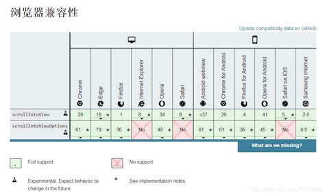 javascript平滑滚动element scrollintoview csdn博客