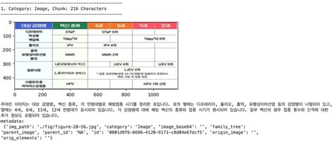 Amazon Bedrock으로 Multi Modal 문서에 대해 Rag 적용 하기 Aws 기술 블로그
