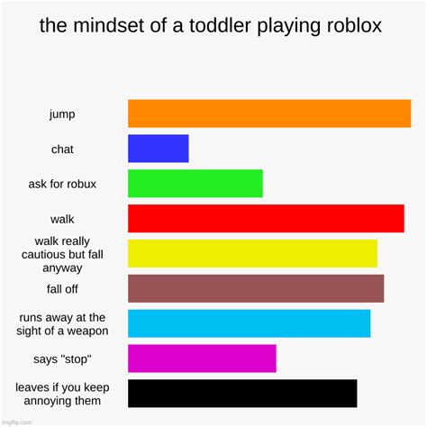 Roblox Memes And S Imgflip
