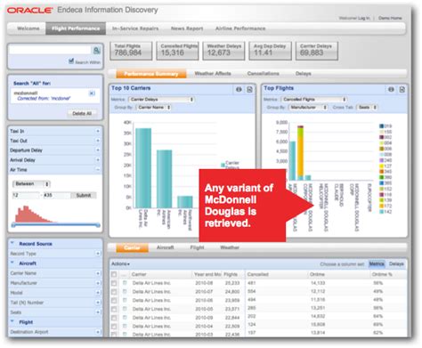 Oracle Exalytics Oracle R Enterprise And Endeca Part 3 Flight Delays