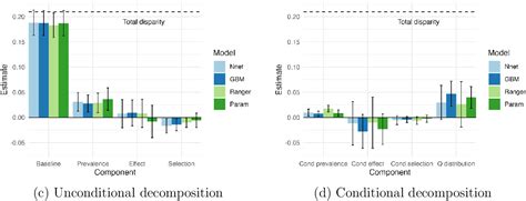 Figure 1 From Nonparametric Causal Decomposition Of Group Disparities Semantic Scholar