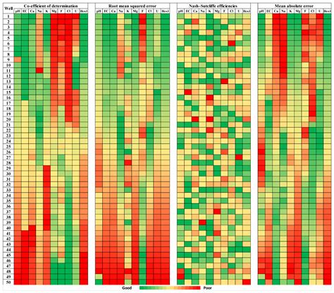Ant Colony Based Artificial Neural Network For Predicting Spatial And Temporal Variation In