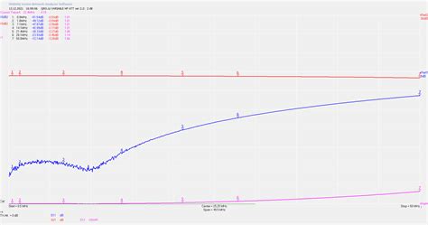 Manual High Power Variable Attenuator By Qro Cz Hamparts Shop