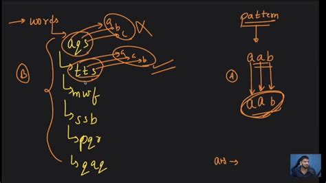 100daysofcode Dsa Codingjourney Stringsincpp Programming Learningeveryday Lovebabbar