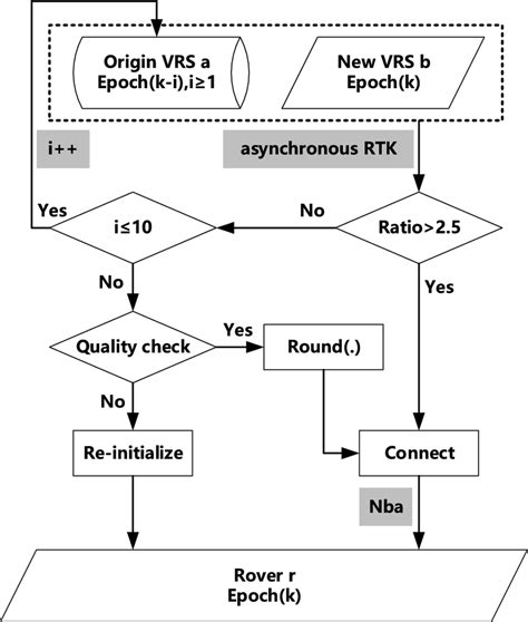 Architecture Of The IAC Method Nba Means The Fixed Single Differenced Download Scientific