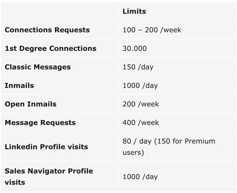 Sidramaraddy 🚀 On Linkedin Tips Learning Linkedingrowth Linkedin Linkedinengagement