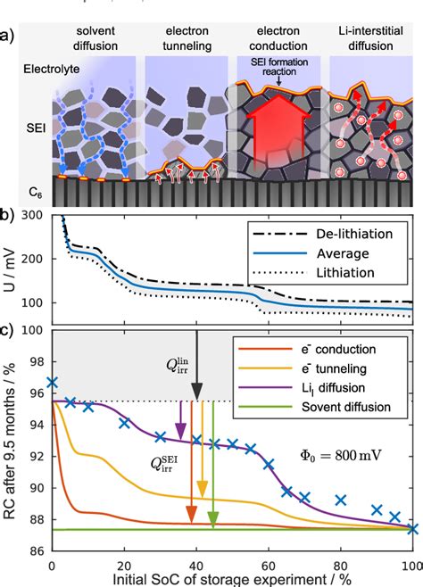 Figure 1 From Review On Multi Scale Models Of Solid Electrolyte