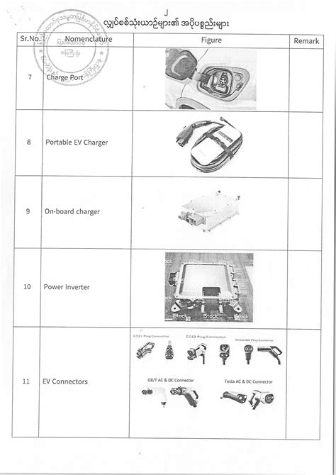 အမိန့်ကြော်ငြာစာအမှတ် ၉၀ ၂၀၂၂ Maccs