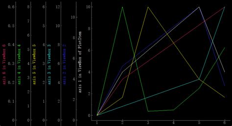 Python 多轴和动图之pyqtgraph 知乎