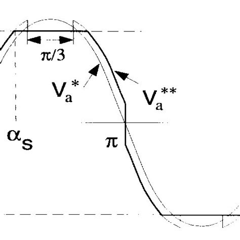 Dpwm1 Method Overmodulation Waveforms Download Scientific Diagram