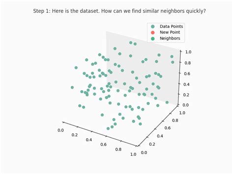 Taranjeet Singh On Linkedin Asking Gpt 4o To Explain Lsh Via Random Projection Visually It Was