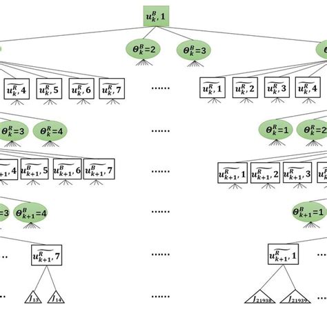 Minimax Search Tree After Pruning Download Scientific Diagram